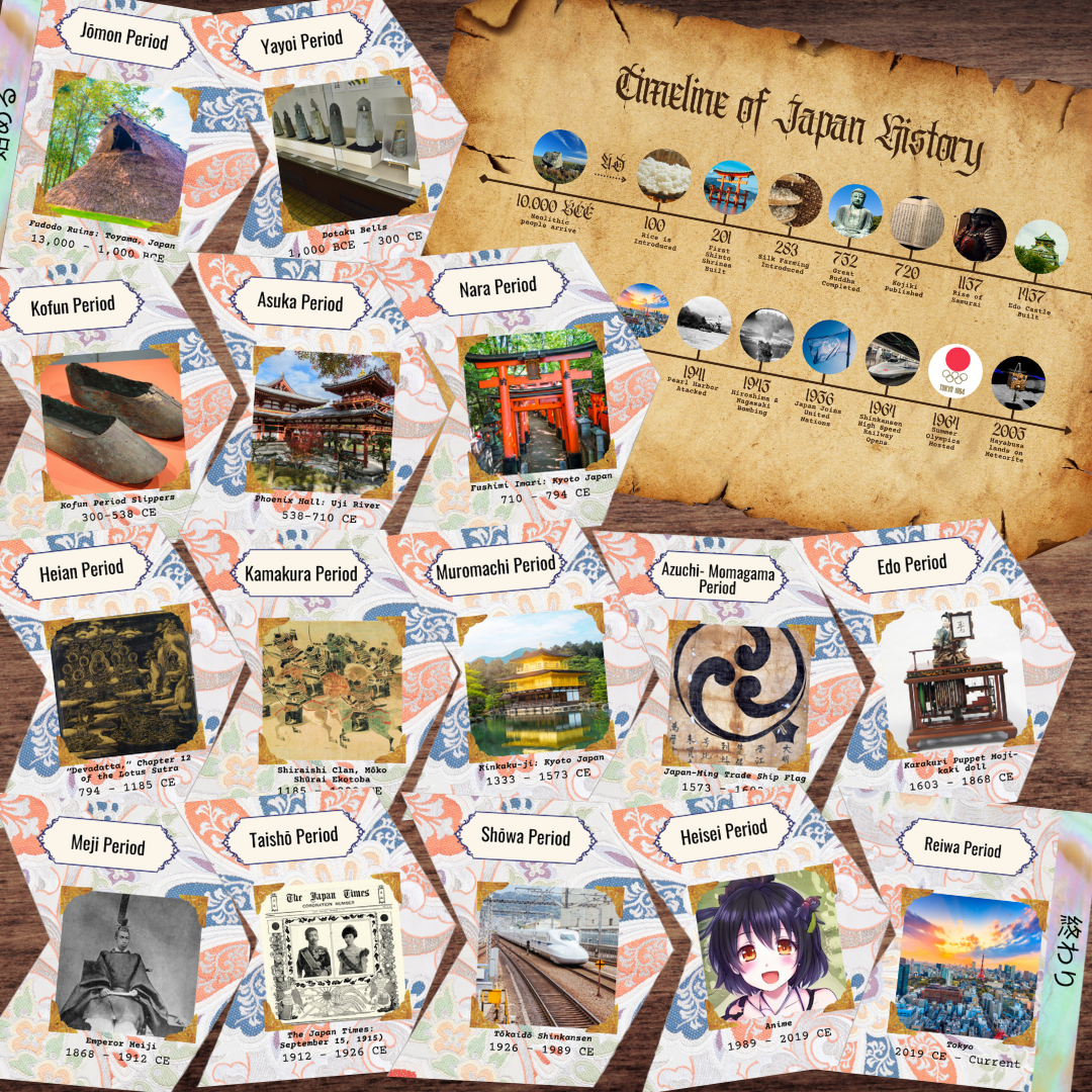 JAPAN Japanese Fun Fact Cards History Timeline & Info Poster Asia Stud ...