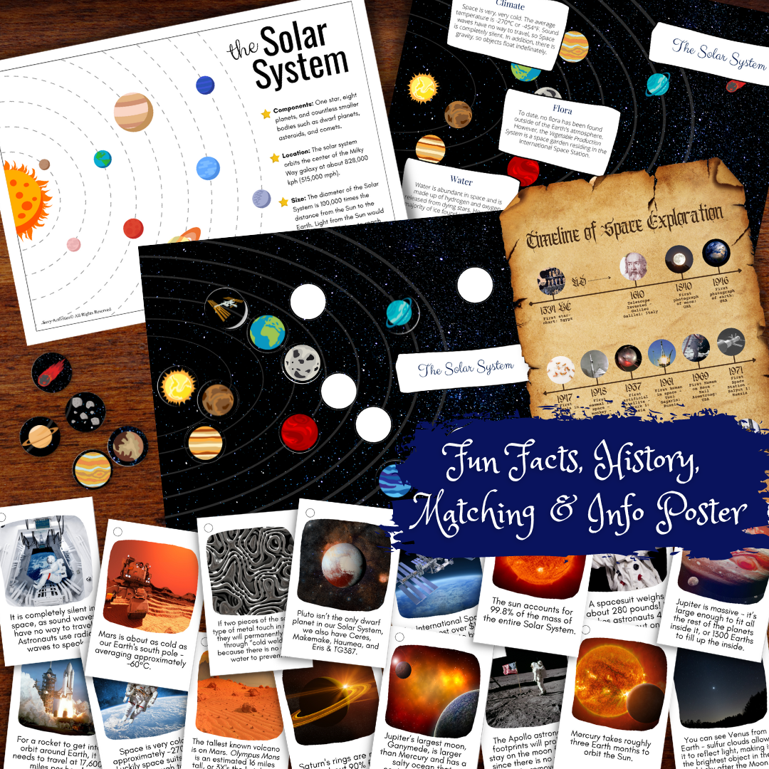 SPACE Planets Solar System Flashcards Map Poster 3-Part Cards BUNDLE ...